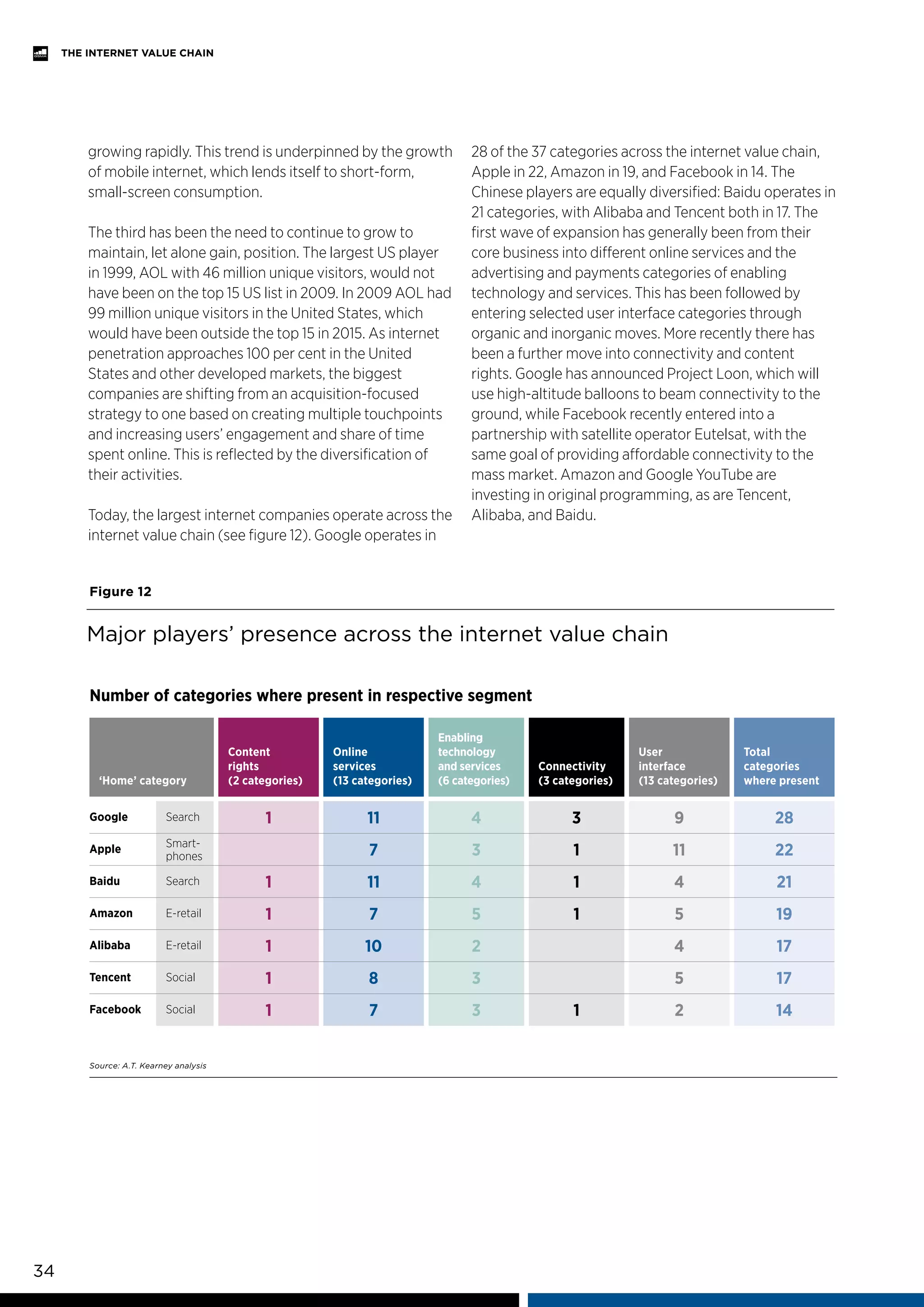 The Internet Value Chain | PDF