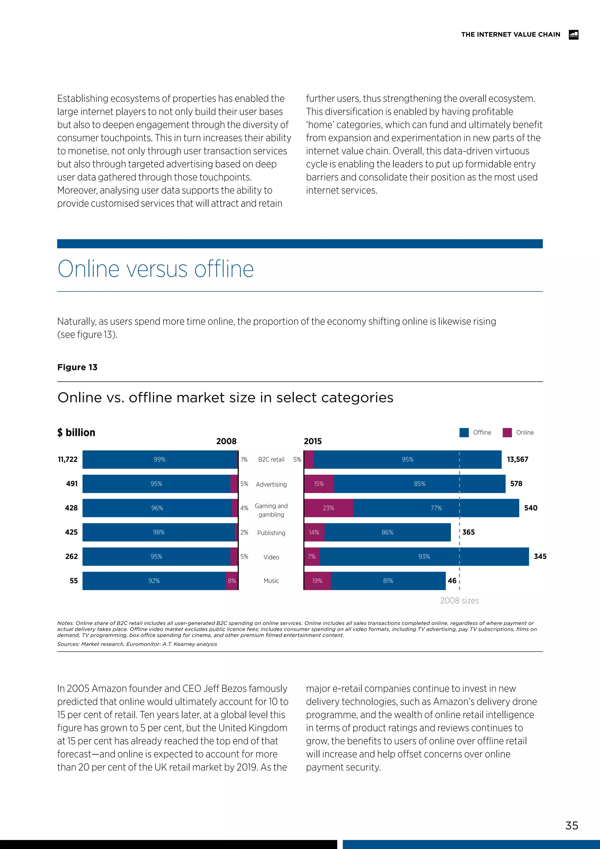 The Internet Value Chain | PDF