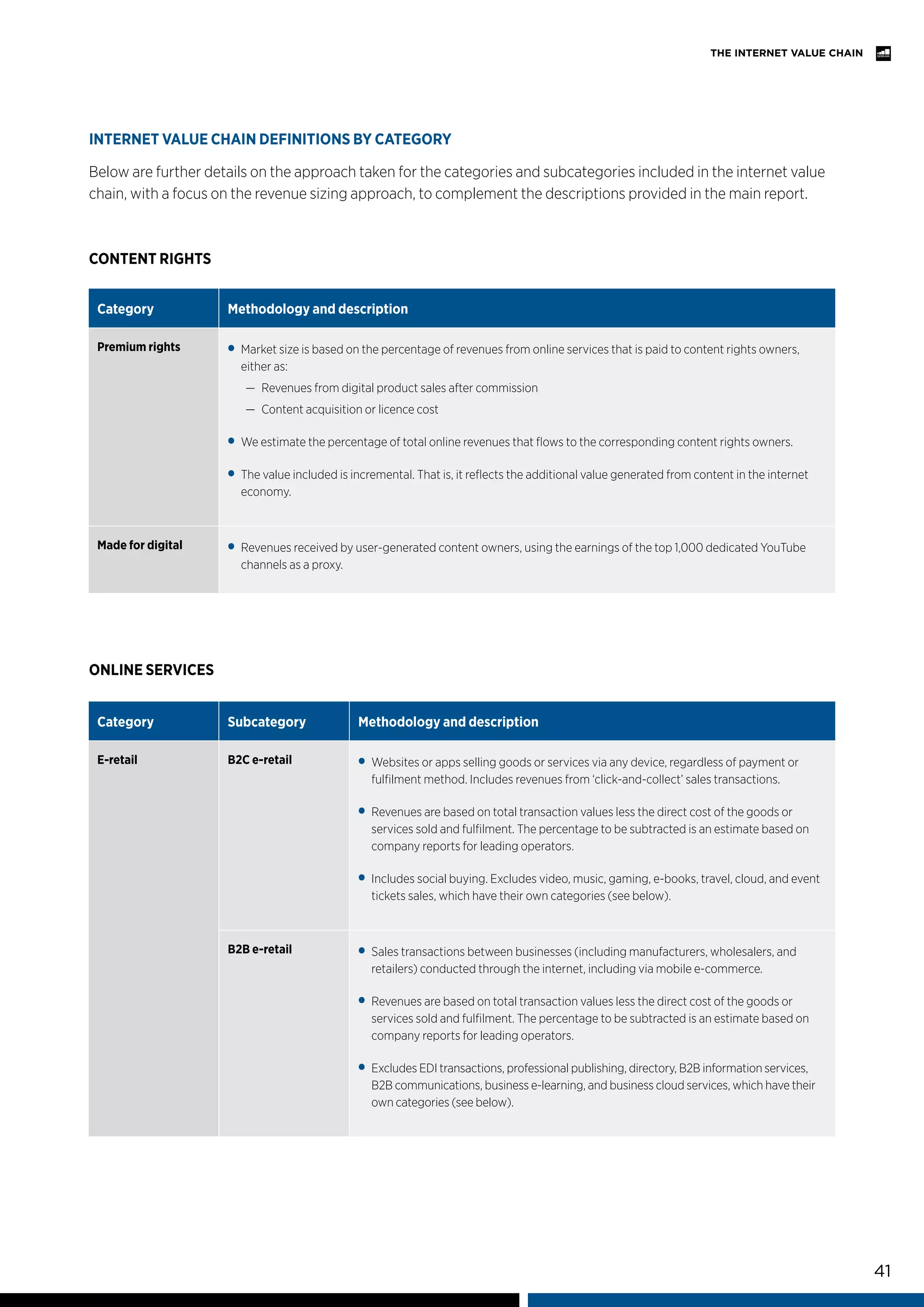 The Internet Value Chain | PDF