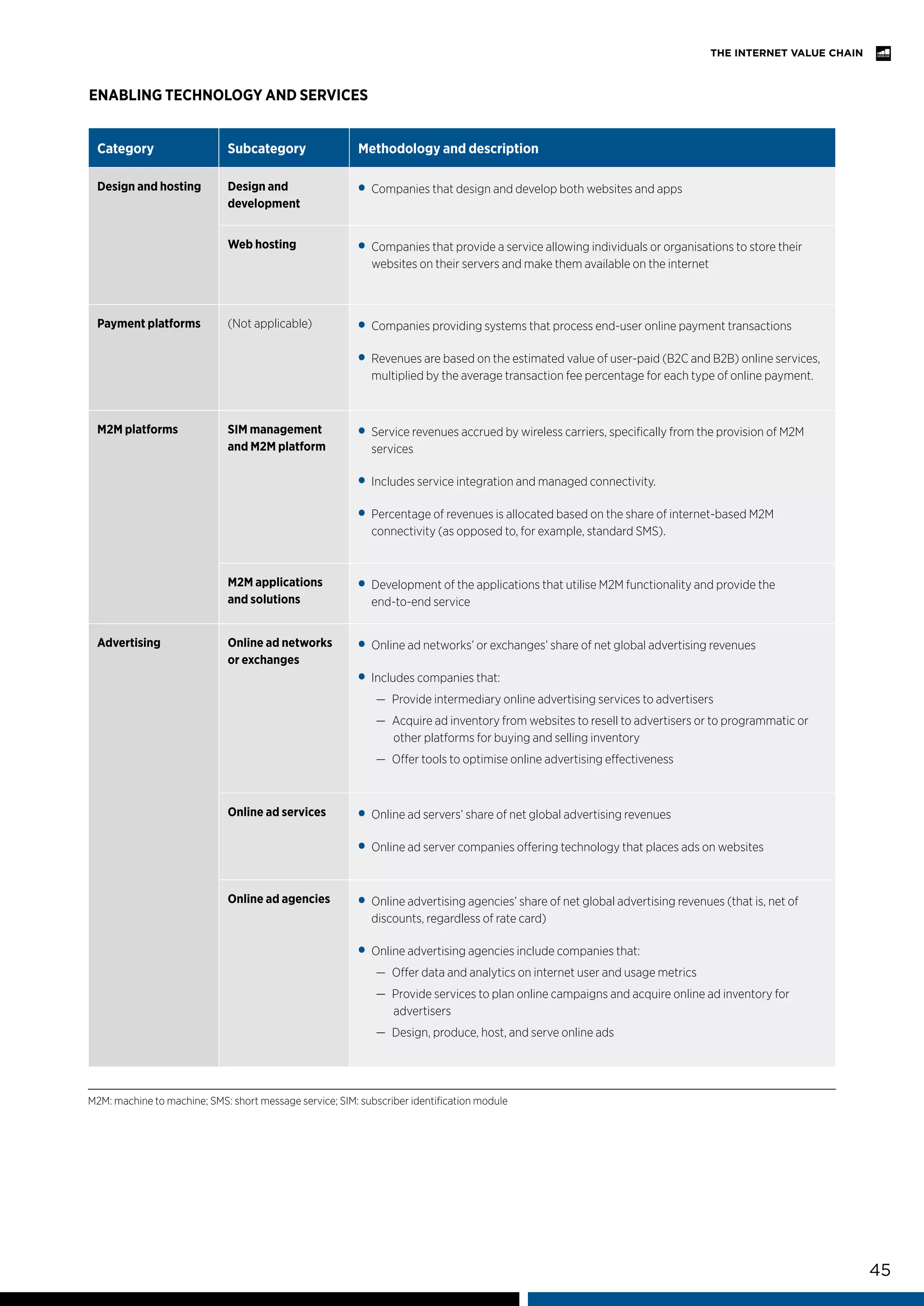 The Internet Value Chain | PDF