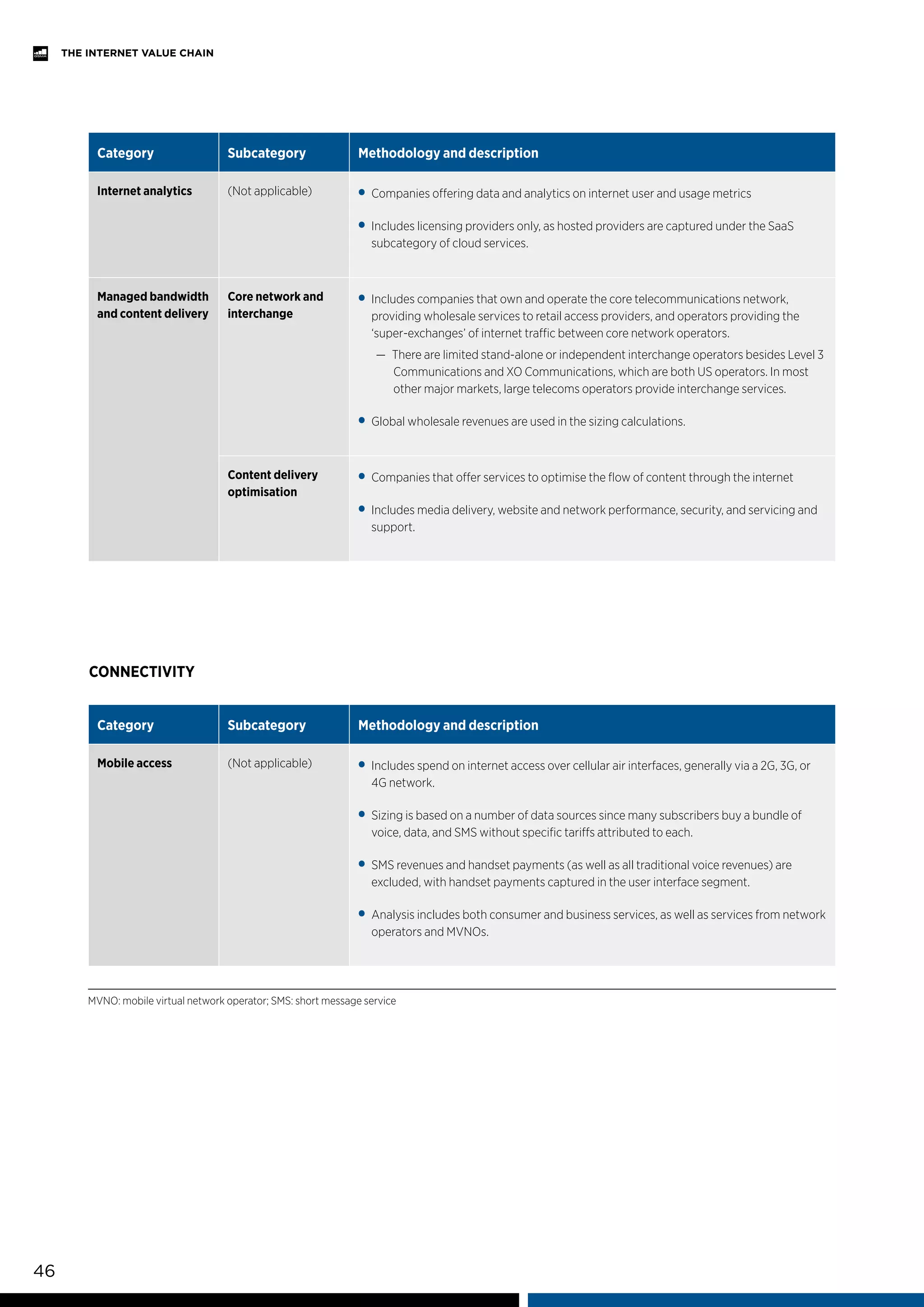 The Internet Value Chain | PDF