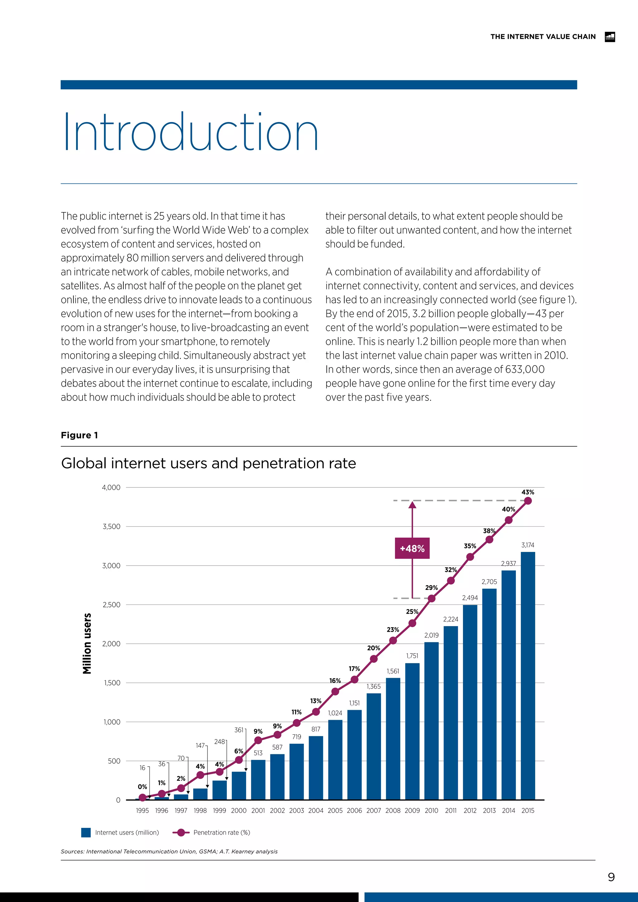 The Internet Value Chain | PDF