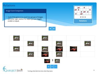 Math Learning Apps for Children | PPTX
