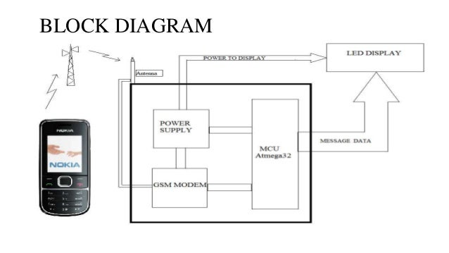 [DIAGRAM] Voice Band Modem Block Diagram - MYDIAGRAM.ONLINE