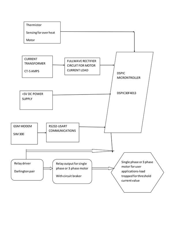 GSM APPLICATIONS PROJECTS:Gsm based 3 phase motor on off control with ...