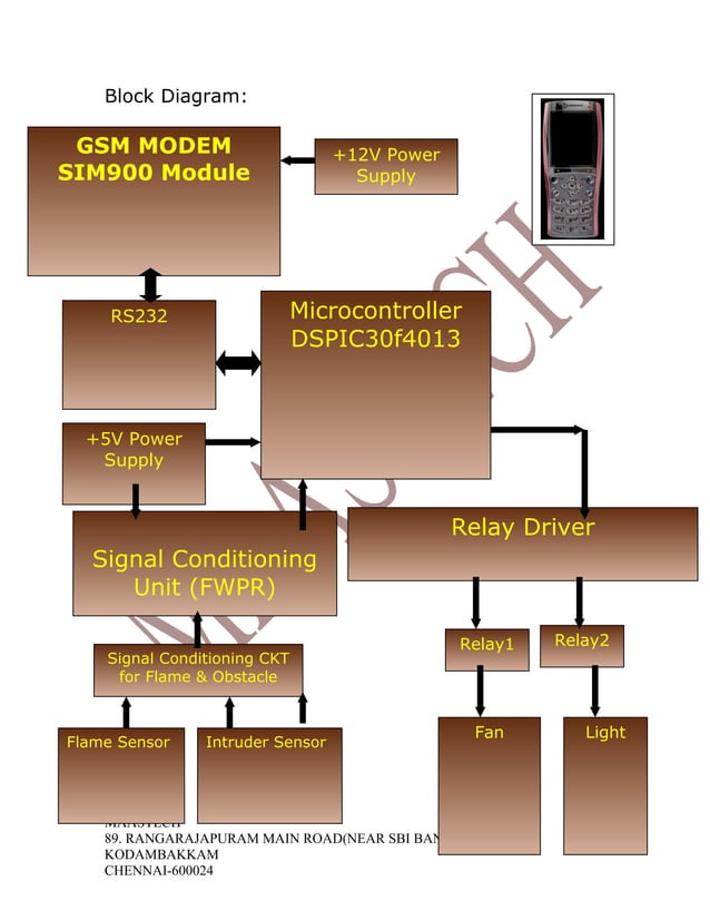 SMS(GSM)BASED HOME AUTOMATION SYSTEM PROJECTS-ECE/EEE/E&I/ICE | PDF