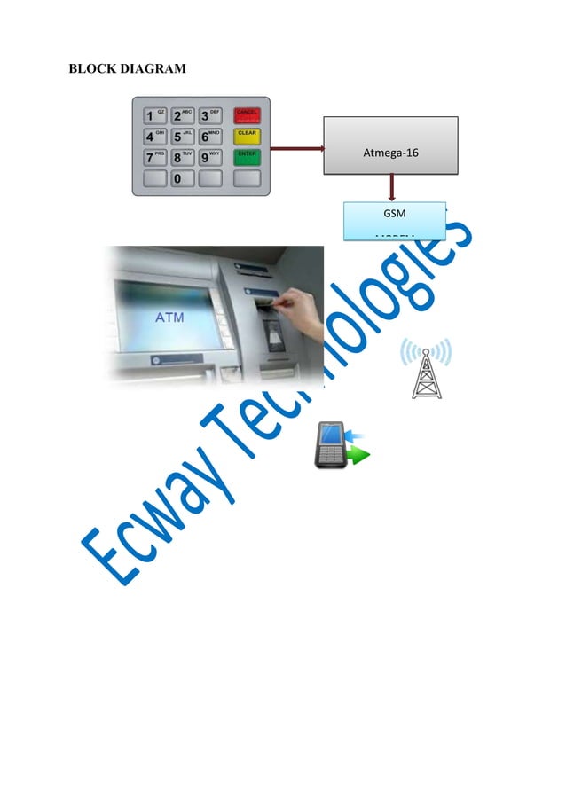 Gsm Based Authentication Using One Time Password For Atm Machine Pdf