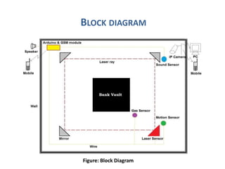 Gsm based bank vault security system | PPT
