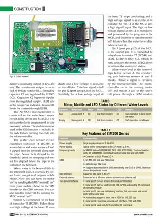 Gsm based borewell water level monitor | PDF