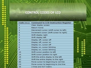 GSM based Campus Display System | PPT