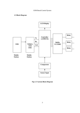 Gsm based control system | PDF