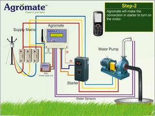 GSM Based Motor Controller | PDF