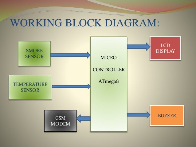 Gsm based fire alert system Gsm based fire alert system