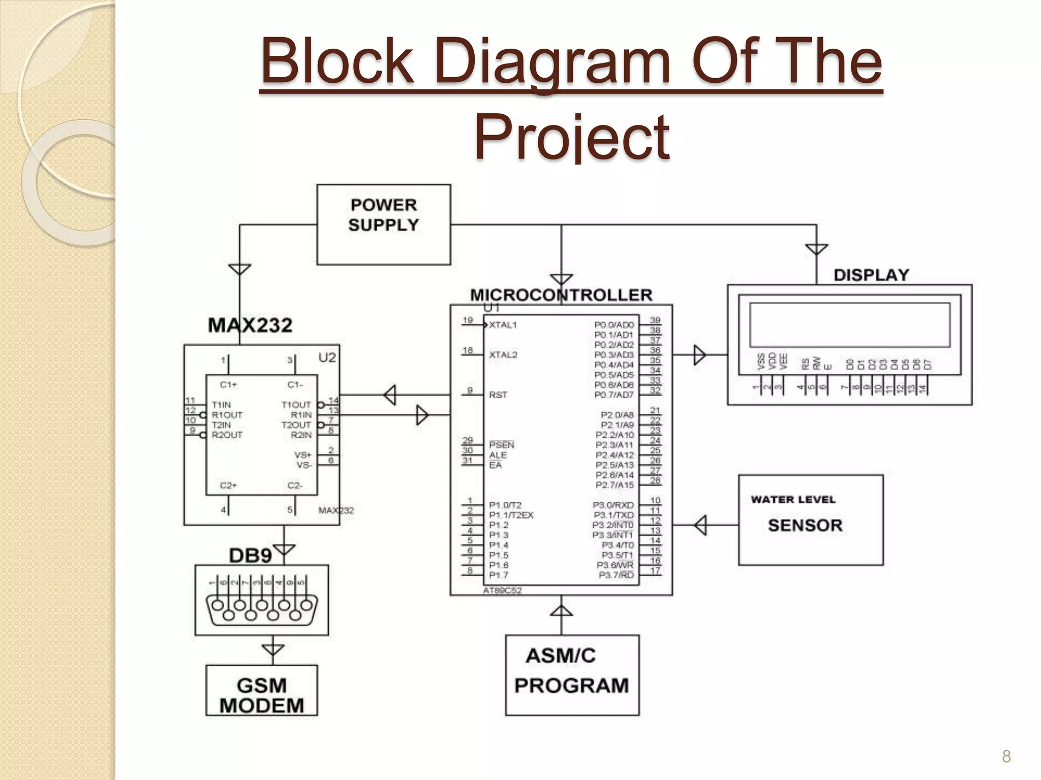 Synopsis Presentation On Gsm based flood notification system | PPTX