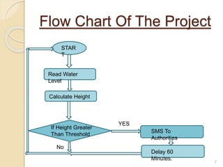 Synopsis Presentation On Gsm based flood notification system | PPTX