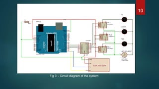 Gsm based home automation | PPTX