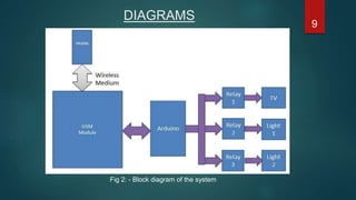 Gsm based home automation | PPTX