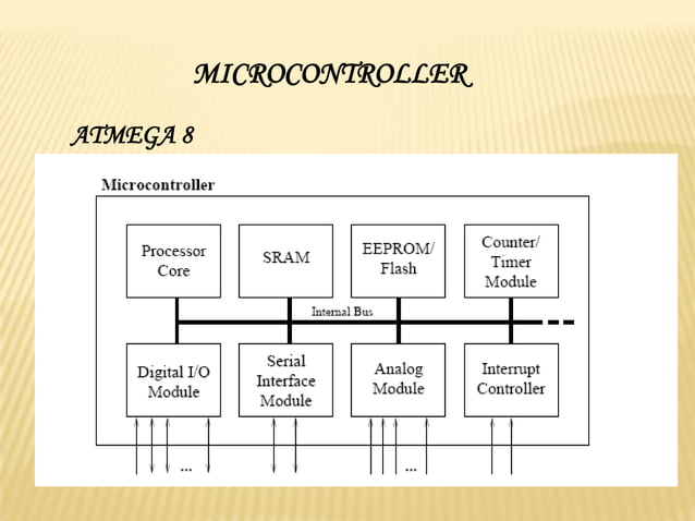 Gsm based irrigation control | PPTX