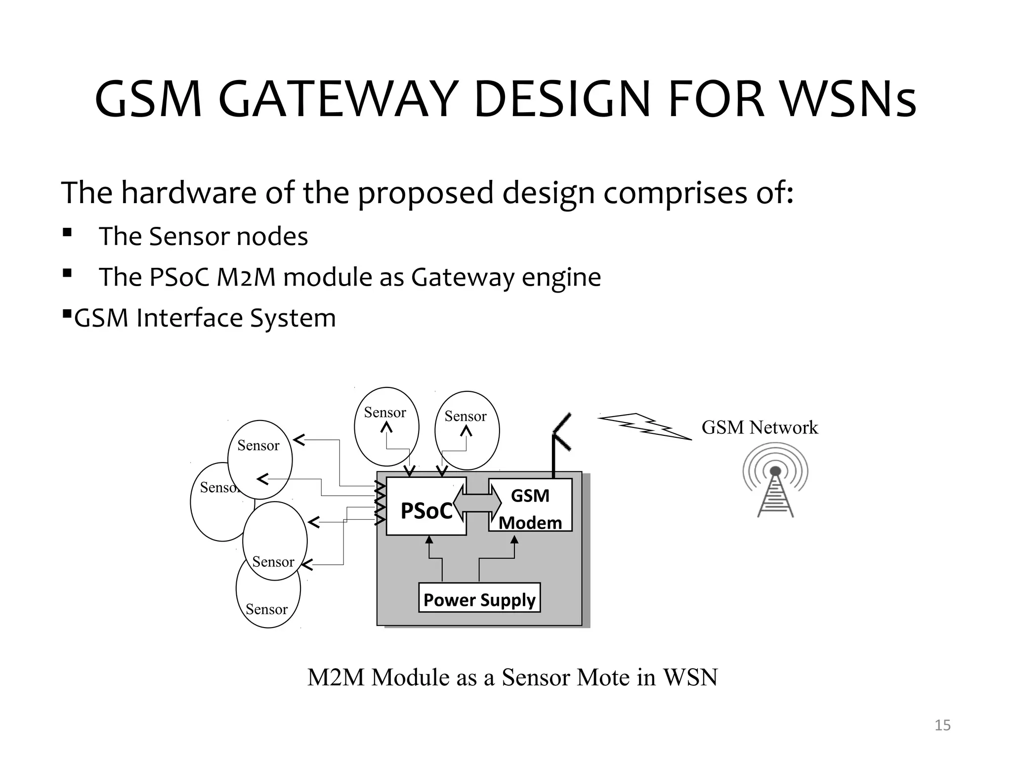 Gsm based m2 m system design & implementation using p soc | PPT