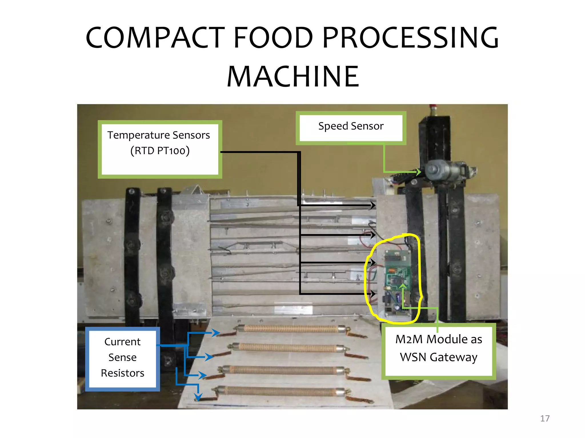 Gsm based m2 m system design & implementation using p soc | PPT
