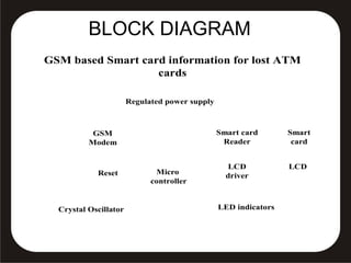 Gsm based smart card information for lost atm cards | PPT