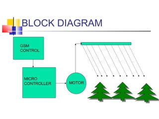 GSM based soil Irrigation Technology - A Review | PPT