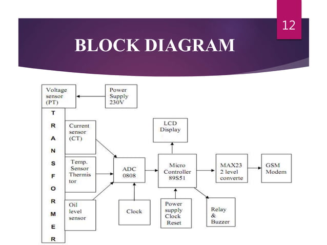 Gsm Based Transformer Fault Detection System Pptx