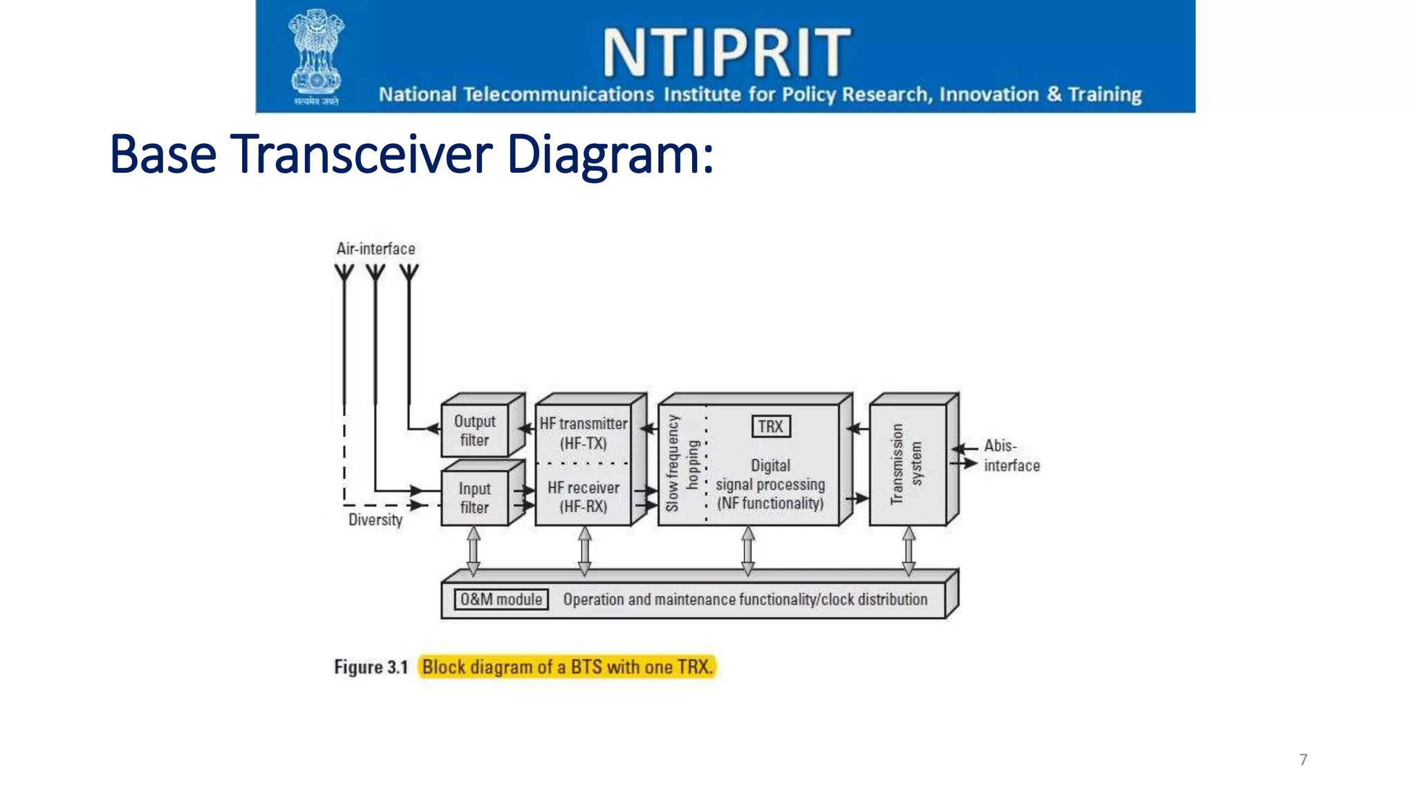 GSM Base transceiver station | PPTX | Computer Networking | Computing