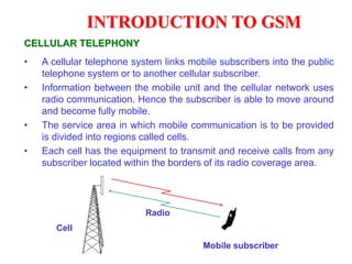 GSM basics.ppt