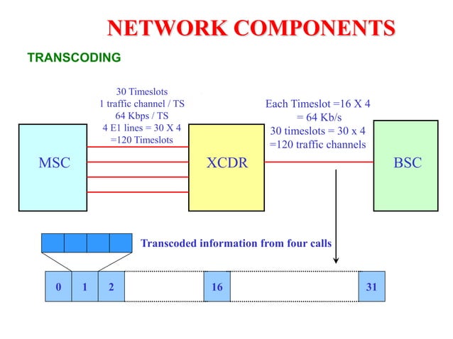 GSM basics.ppt
