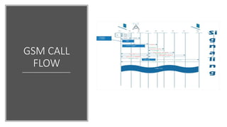 GSM CALL FLOW | PPTX | Computer Networking | Computing