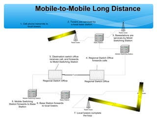 Gsm call routing | PPT