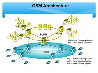 Gsm call routing | PPT