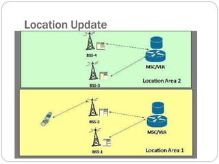 gsm_call_routing.pptx | Computer Networking | Computing