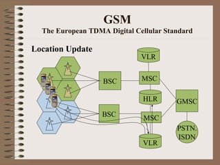 Gsm VS cdma | PPT