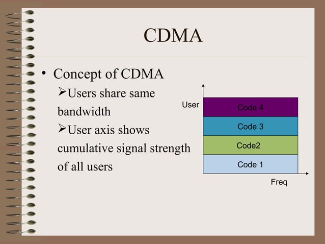 Gsm VS cdma | PPT