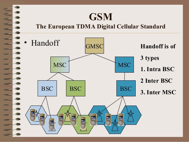 Gsm Vs Cdma