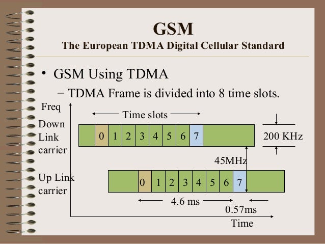 Gsm Vs Cdma