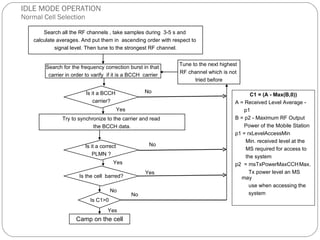 Gsm Cell Planning And Optimization | PPT