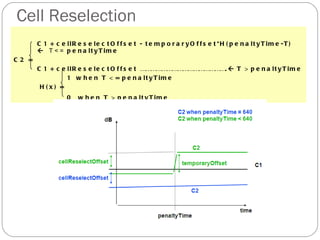 Gsm Cell Planning And Optimization | PPT