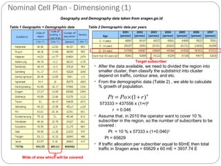 Gsm Cell Planning And Optimization | PPT