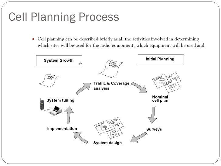 Gsm Cell Planning And Optimization