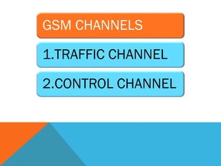 Gsm channel | PDF