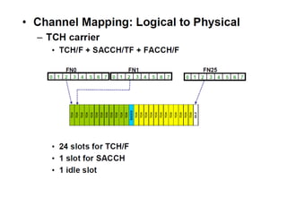 GSM Channel Concept | PDF