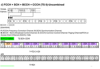 GSM Channel Concept | PDF