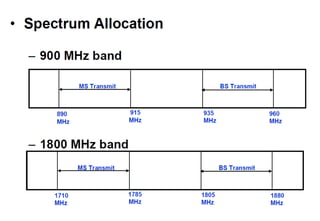 GSM Channel Concept | PDF