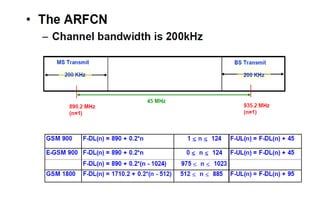 GSM Channel Concept | PDF