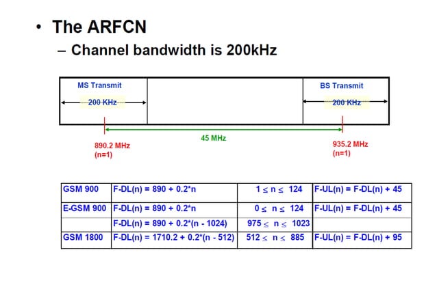 GSM Channel Concept | PDF | Computer Networking | Computing