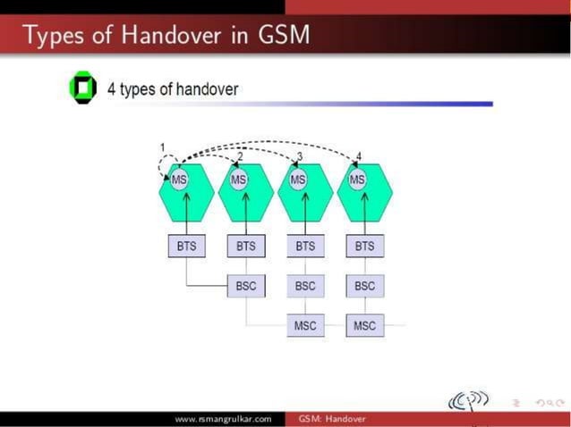 Techniques of Improving Cell Capacity and Coverage & Hand off/Handover ...