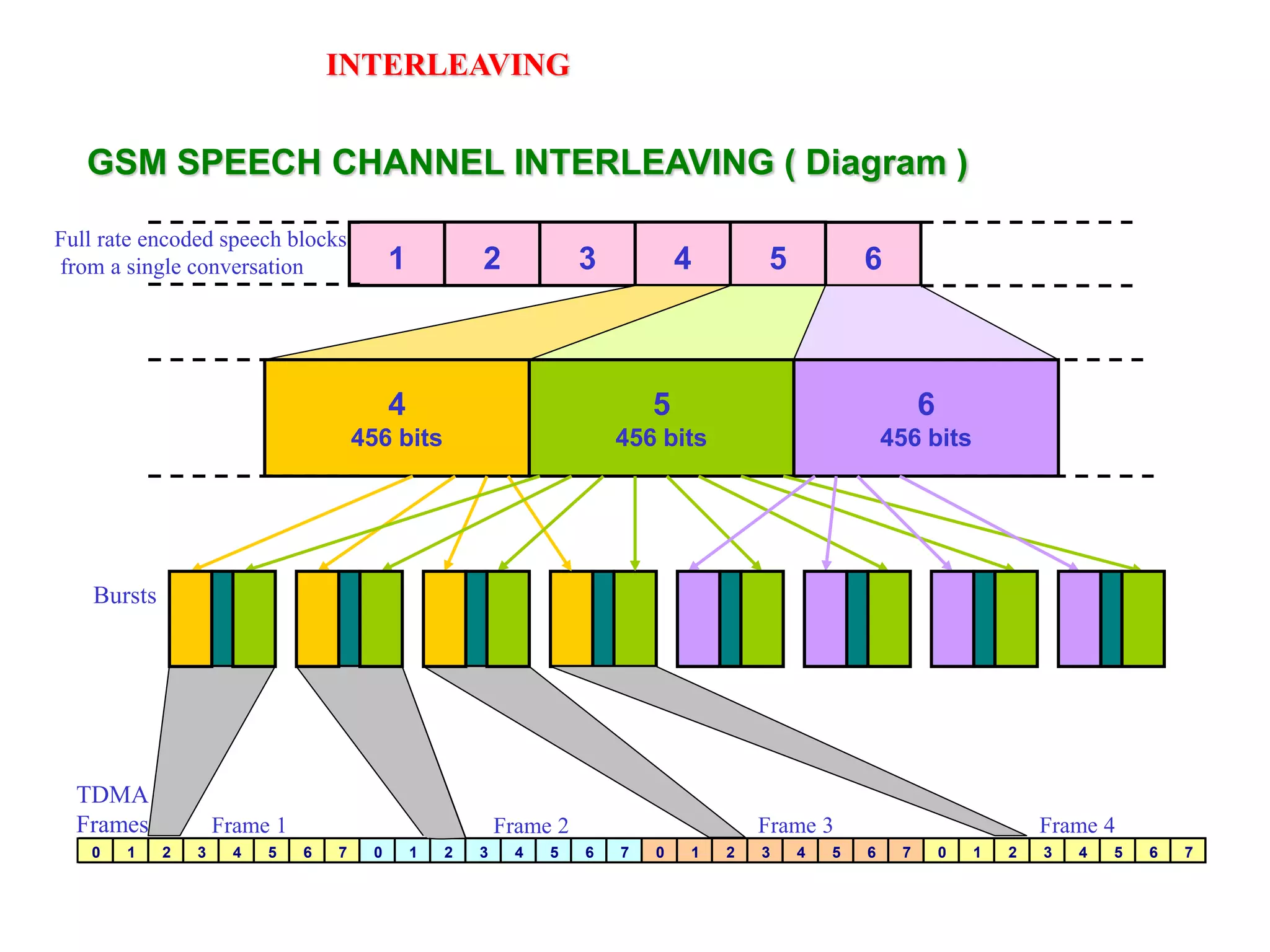 GSM FRAME STRUCTURE.pptx